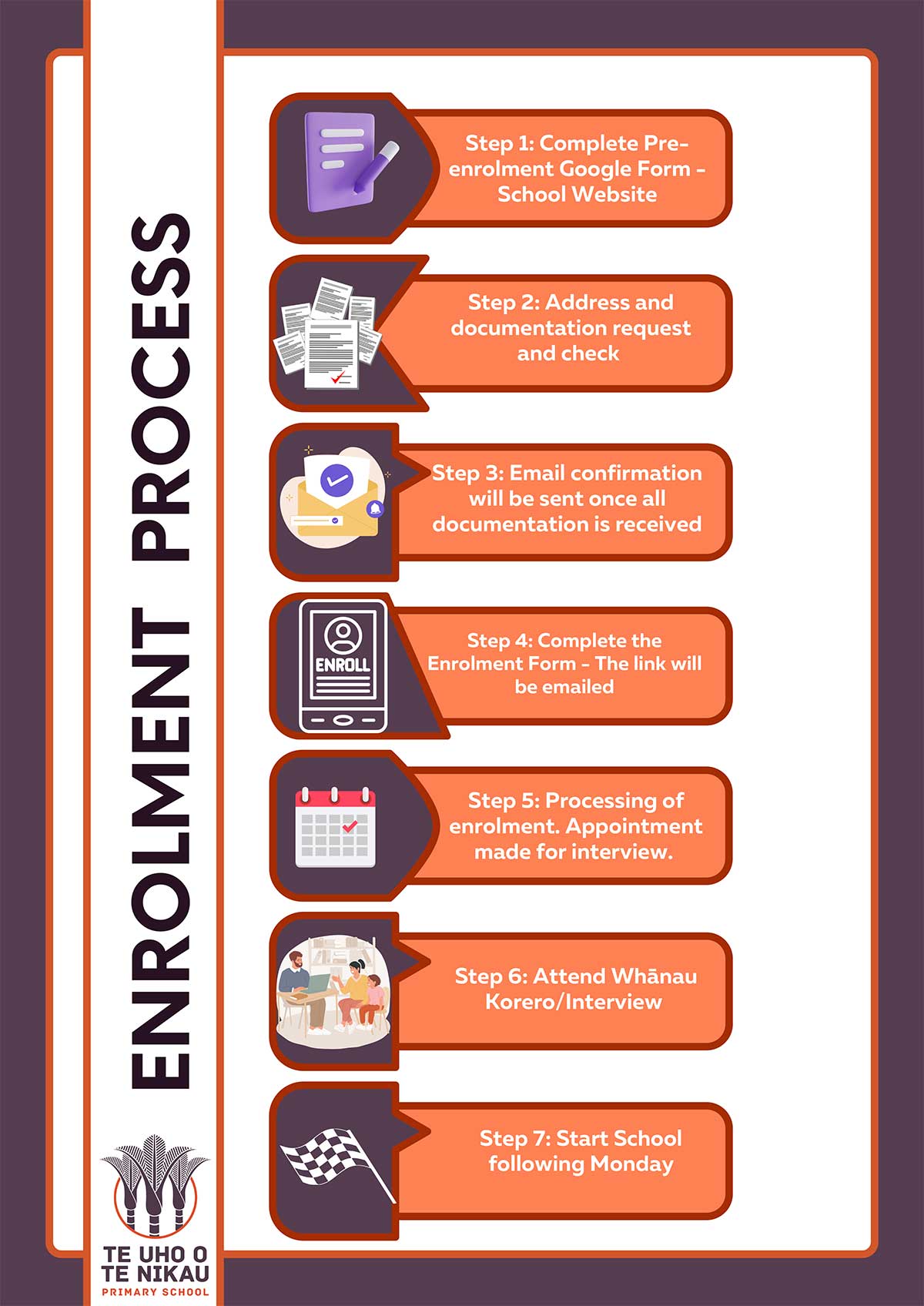 Enrolments - Te Uho o te Nikau Primary School